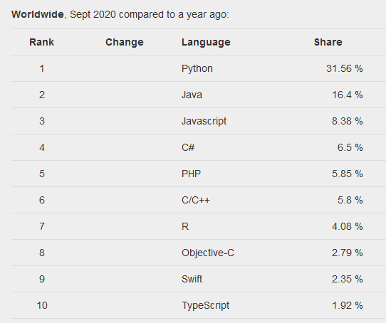 How to Build a Shopify Application Using PHP? - Brand Active